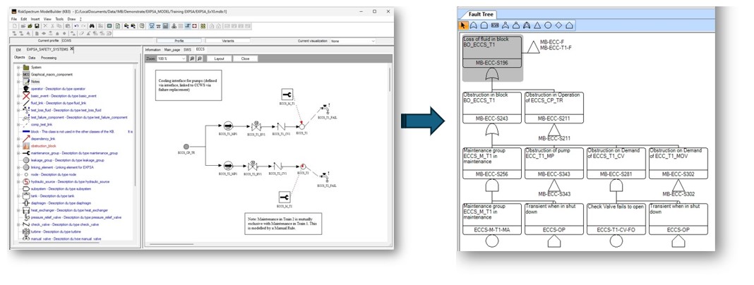 RiskSpectrum ModelBuilder | Risk & Reliability Software